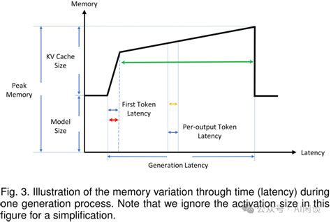 Batchllm：离线大 Batch 场景 Llm 推理优化vllm Batch Inference Csdn博客
