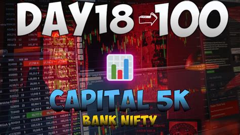 DAY INSIDE CANDLE STRATEGY Challenge Banknifty YouTube