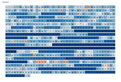 Tagging Keywords With Gzip