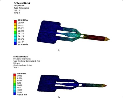 Fem Simulation Results At 2 V A Temperature Distribution And B Deformation Download