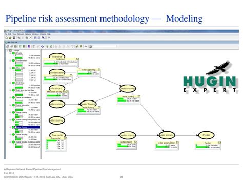 Ppt A Bayesian Network Based Pipeline Risk Management Powerpoint Presentation Id 1566397