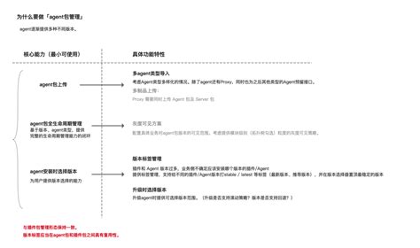 【节点管理 已评审】agent包管理and版本标签管理and版本兼容性判断and灰度方案适配 · Issue 1423