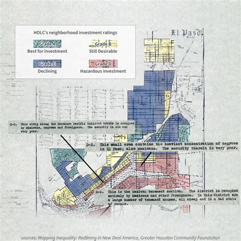 From Redlining To Racial Justice — Beneficial State Foundation