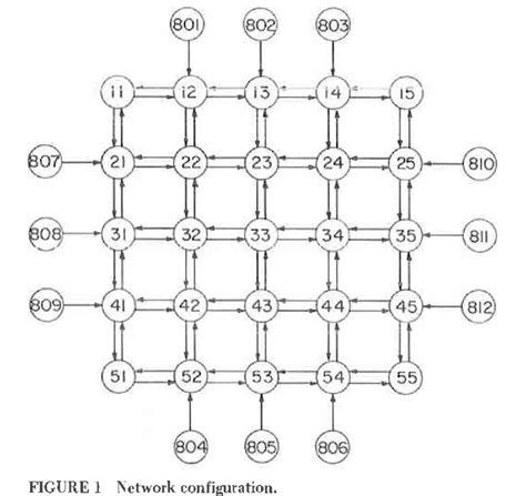 figure 1 from analysis of traffic network flow relations and two fluid