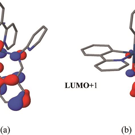 A Homo And B Lumo1 Of Complex 2 Corresponding To The Molecular Download Scientific Diagram