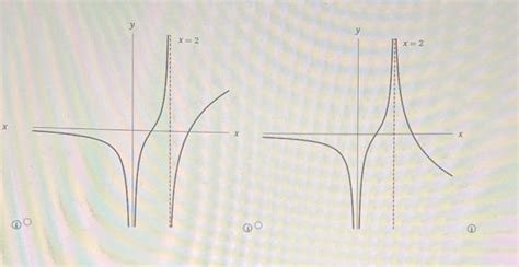 solved sketch a graph of a function f that satisfies all of