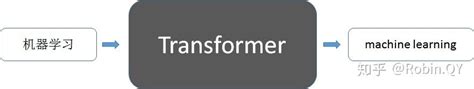 十分钟理解Transformer 知乎