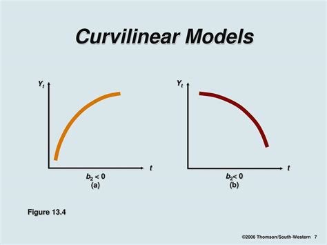 Ppt Chapter 13 Time Series Analysis And Forecasting Powerpoint