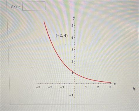Solved F X Chegg Com