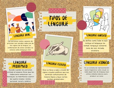 Tipos De Lenguaje Y Comunicación Pdf