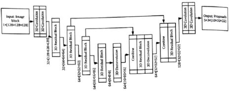 composition of federated learning residual structure and deconvolution