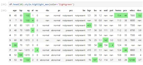 The Power Of Pandas Setup And Styling With Pd By Zenem Medium