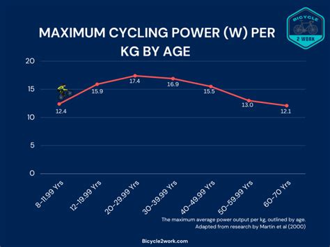 average watts for a beginner cyclist what s normal bicycle 2 work