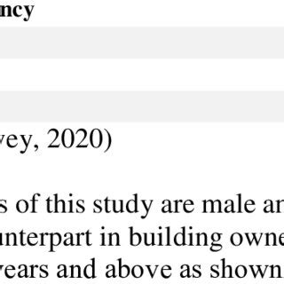 Sex Characteristics Of Respondents Download Scientific Diagram