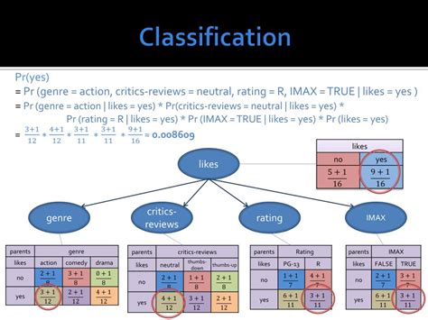 Ppt Homework 3 Solutions Powerpoint Presentation Free Download Id
