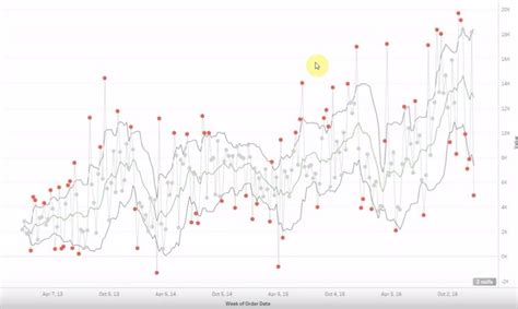 Tableau Software Skill Pill Bollinger Bands En Btprovider