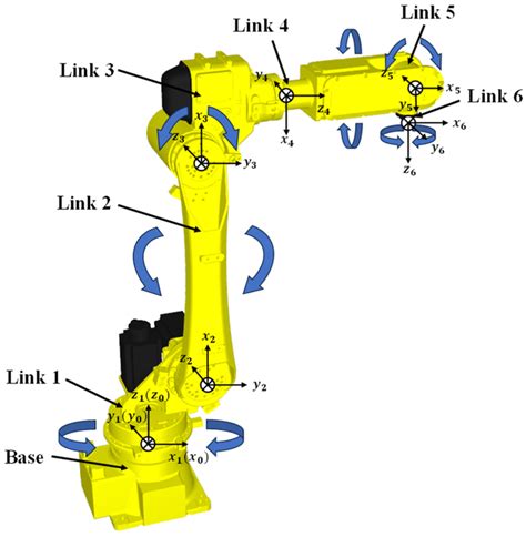 Link Coordinate Systems Of Efort Er20 C10 Robot Download Scientific Diagram