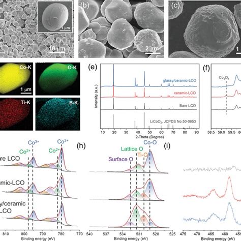 The Hrtem Images And Xas Spectra Of Ceramic Lco And Glassy Ceramic Lco Download Scientific