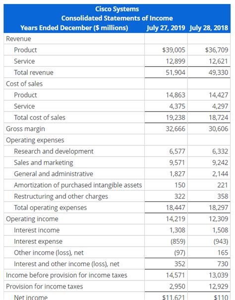 A Compute Net Operating Assets NOA For 2019 Hint Treat Course Hero