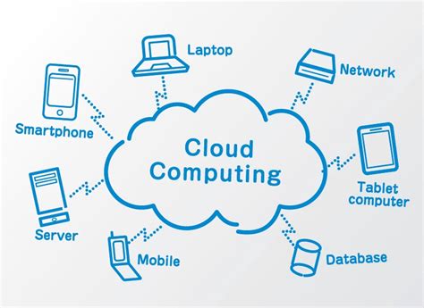 رایانش ابری Cloud Computing و هرآنچه باید درباره‌ آن بدانید همیار آی‌تی