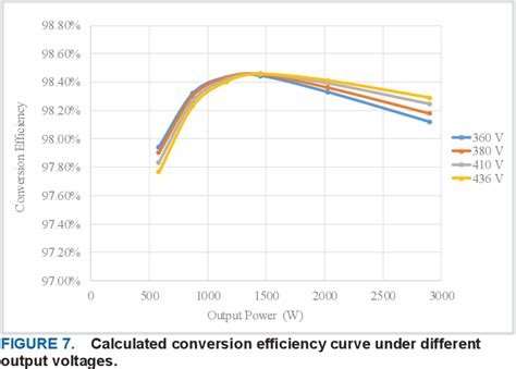 Figure 1 From Design Of A Gan Totem Pole Pfc Converter Using Dc Link