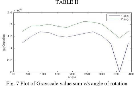 Figure 7 From Automated Indian Coin Recognition With Rotation