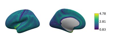 Matplotlib Surface Plotting PyPI