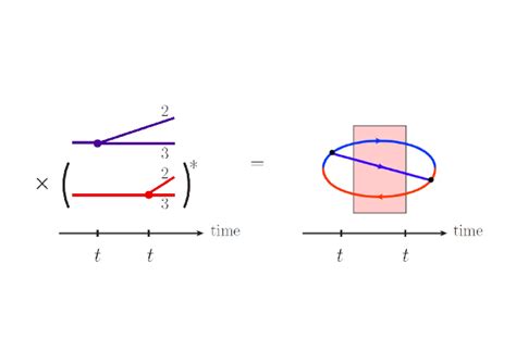 Schematic Interference Diagram For A Leading Order In Medium Single Download Scientific Diagram