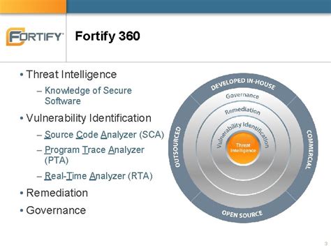 Fortify Source Code Analysis Suite Overview Section Objectives