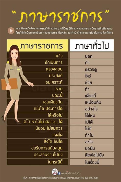 มาเรียนรู้คำศัพท์ 1374 แจ้งเบาะแส เพื่อความมั่นคง