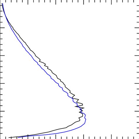 Eddy Diffusivity Profiles As A Function Of Dimensionless Height With K