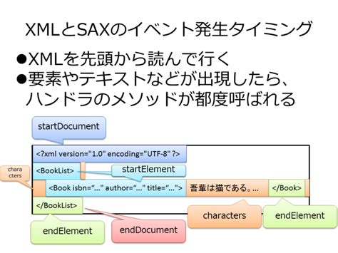 Javaの標準APIでXMLを読み込む方法 つの読み込み方法をサンプルで比較しよう