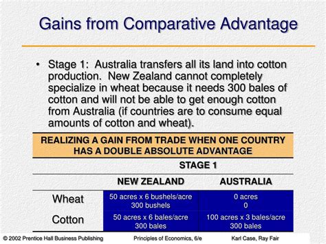 Ppt International Trade Comparative Advantage And Protectionism Powerpoint Presentation Id