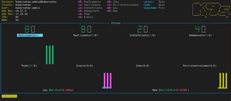 Deploying Kubernetes K9s For Managing And Monitoring Kubernetes