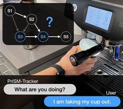 Prism Tracker A Framework For Multimodal Procedure Tracking Using Wearable Sensors And State