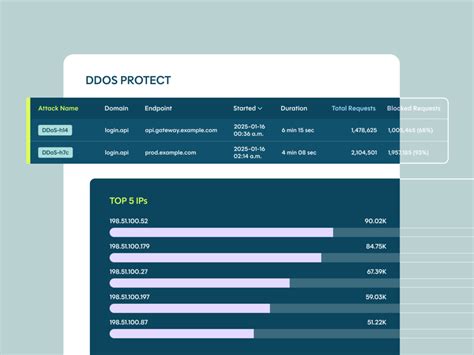 ddos protect stop advanced layer 7 ddos attacks