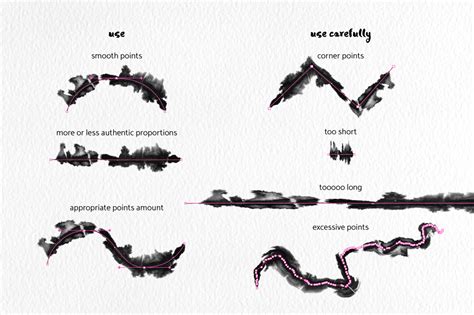 Runny Ink Brushes For Adobe Illustrator Add Ons Graphicriver