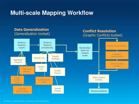 ppt generalization for multi scale mapping powerpoint presentation