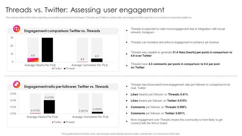 Instagram Threads What It Is Threads Vs Twitter Assessing User Engagement AI SS V PPT Sample