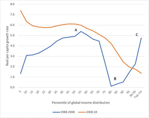 Inequality Graph Economics New Zealand An Inequality Story In Four