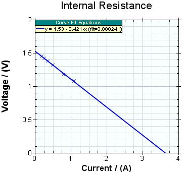 Internal Resistance