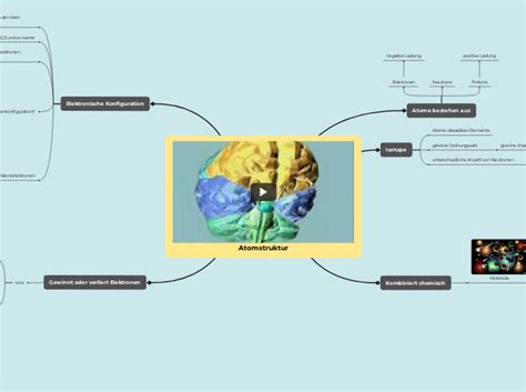 Atomstruktur Mapa Mental Mindomo