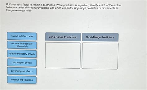 solved roll over each factor to read the description while