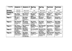 Whole Babe Computing Curriculum Map The Smallberry Green Primary Babe Turnpike Way