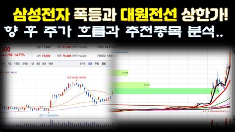 삼성전자와 반도체 종목 폭등 추천 종목 대원전선 상한가의 흐름과 대한전선와이씨켐 주가 흐름 분석 Youtube
