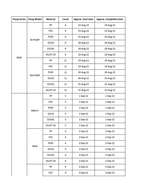 Standard Data Sheet Preparation Estimation Pdf Telecommunications Telecommunications