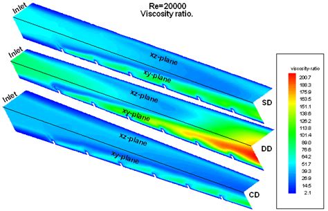 Turbulent Viscosity Ratio Contours Of Three Dimensional Simulation Of Download Scientific