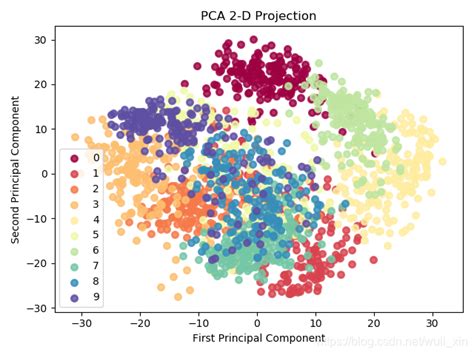 推荐收藏 机器学习画图的神器scikit Plotscikitplot安装 Csdn博客 推荐收藏 机器学习画图的神器scikit Plotscikitplot安装 Csdn博客
