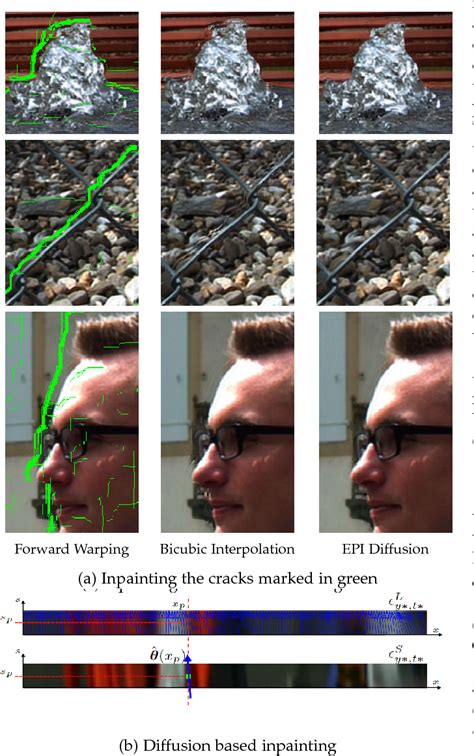 Figure 1 From Light Field Super Resolution Using A Low Rank Prior And