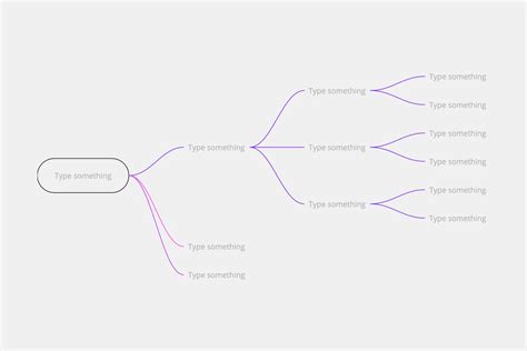 Semantic Map Template Miro